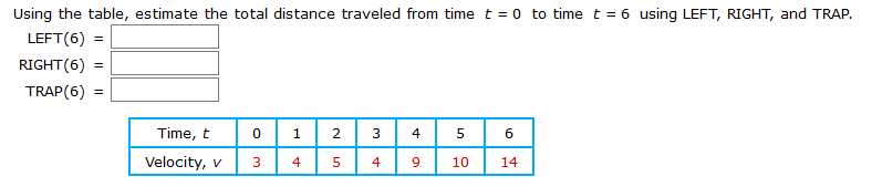 Solved Using the table, estimate the total distance traveled | Chegg.com
