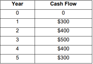 Solved Use a 10% interest rate to compute the present value | Chegg.com