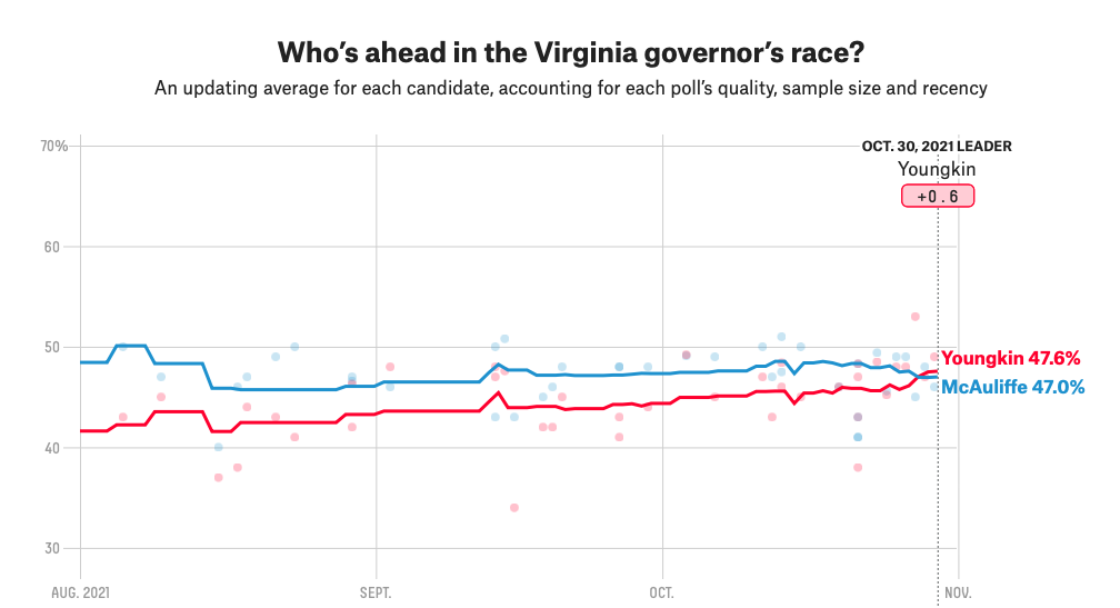 2021 Virginia Elections |OT| News - OT | ResetEra