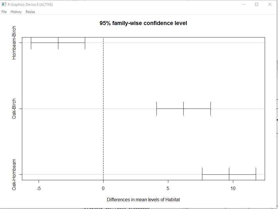 R- One way ANOVA : r/rstats