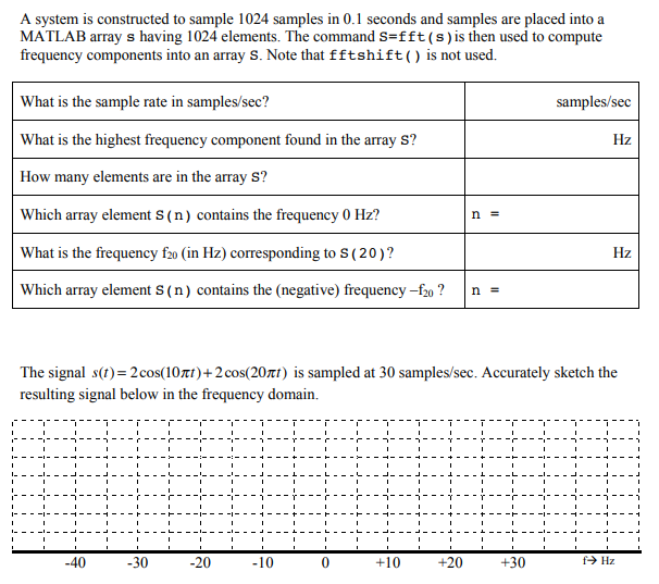 Solved A system is constructed to sample 1024 samples in 0.1 | Chegg.com