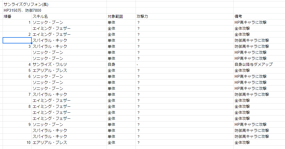 コメント/フルーツバスケット - ふるーつふるきゅーと！(ふるふる)攻略 Wiki