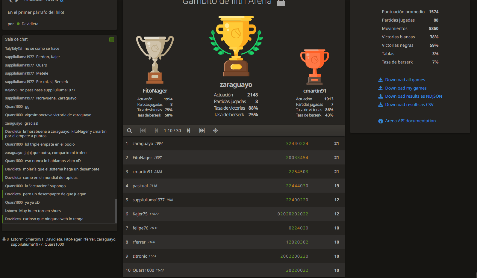 Torneo de AJEDREZ Forocochero XXXIX ♜♛♞ - Forocoches