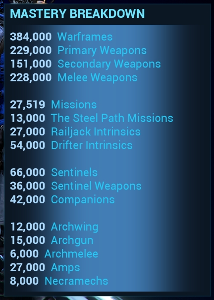 So just hit MR23, and now I'm once again contemplating the road to MR30 ...