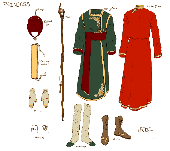 Character reference sheets! - Comic Fury Webcomic Hosting