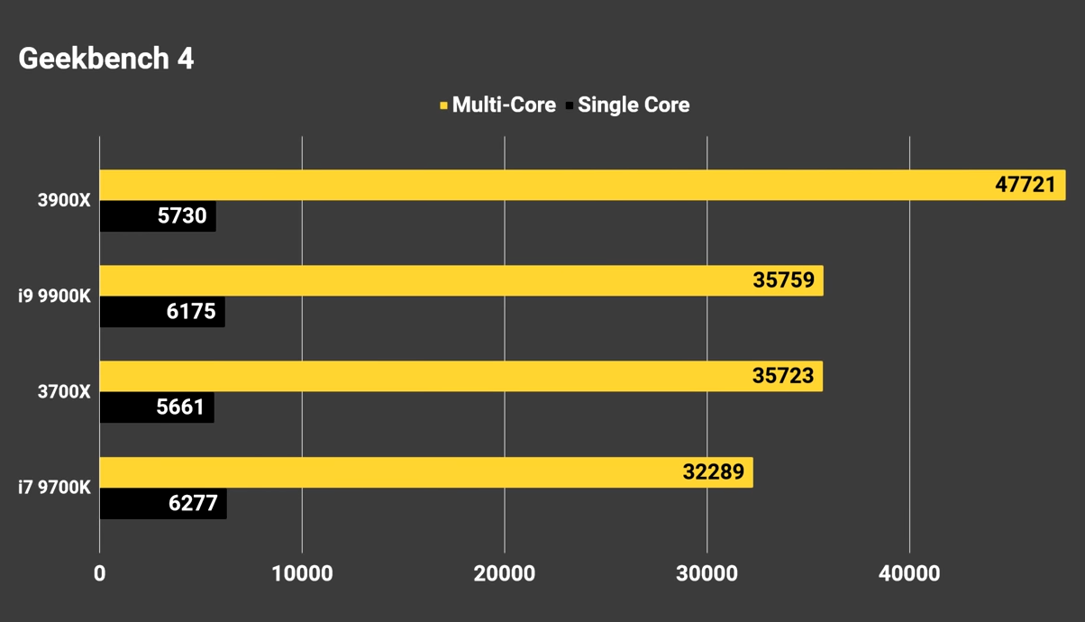 Discussion: Monster Hunter World Performance Boosted by Over 50% Thanks ...