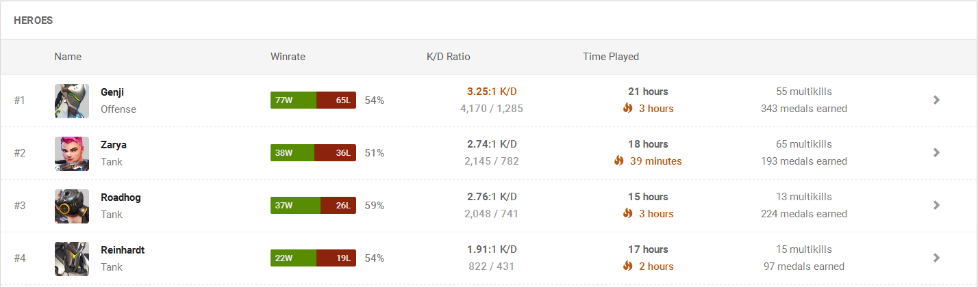 Competitive stats still bugged for me : r/Overwatch