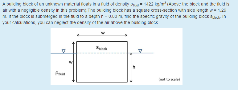 Solved A building block of an unknown material floats in a | Chegg.com