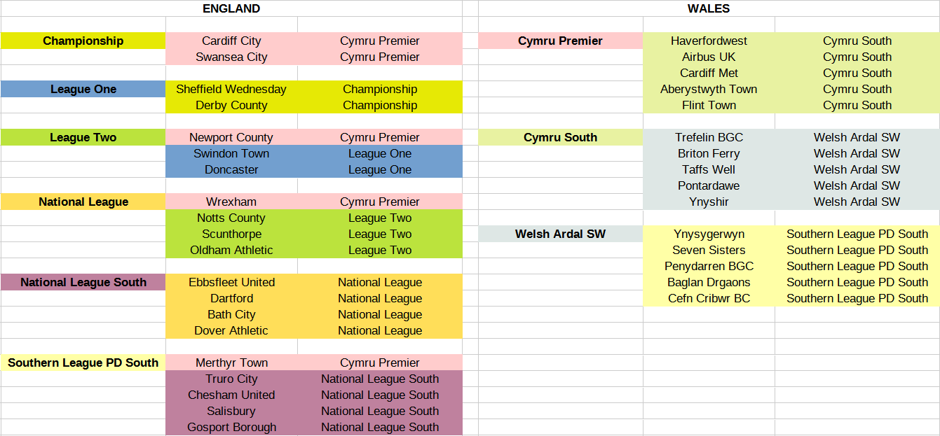 [FM23] Bringing the Exiles back to Wales - FM Career Updates - Sports ...
