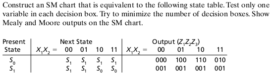 Solved Construct an SM chart that is equivalent to the | Chegg.com
