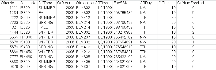 Database Sql Only Want A Grouped By Record If A Field Is Only A Specific Value And Does Not 3081