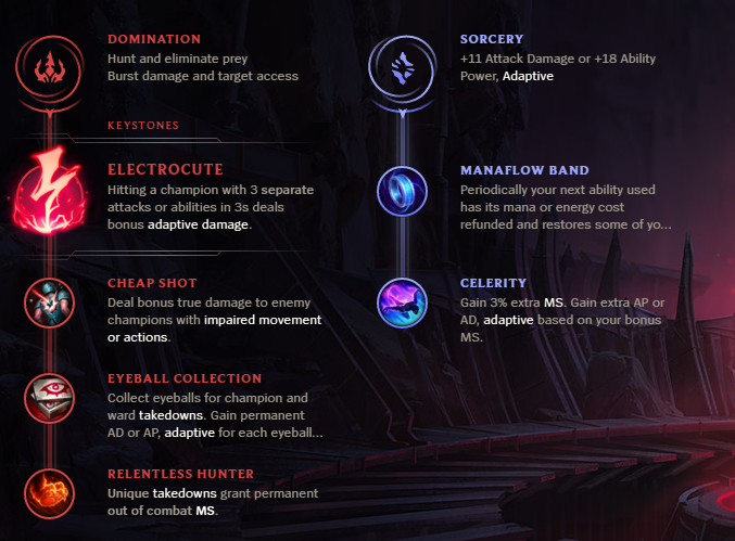 Cool and viable builds for veigar? : r/VeigarMains