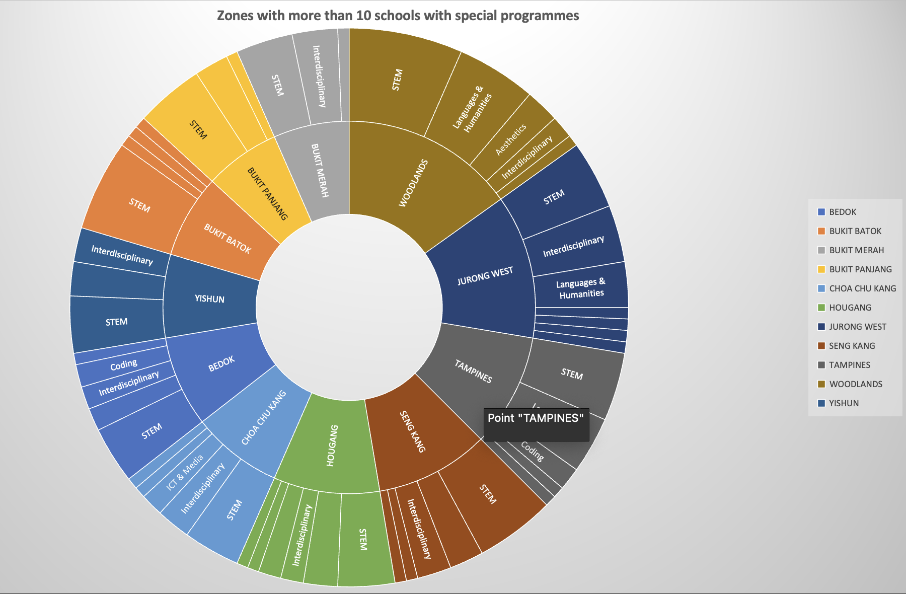 GitHub - Estheringg/SCTP-Capstone-2