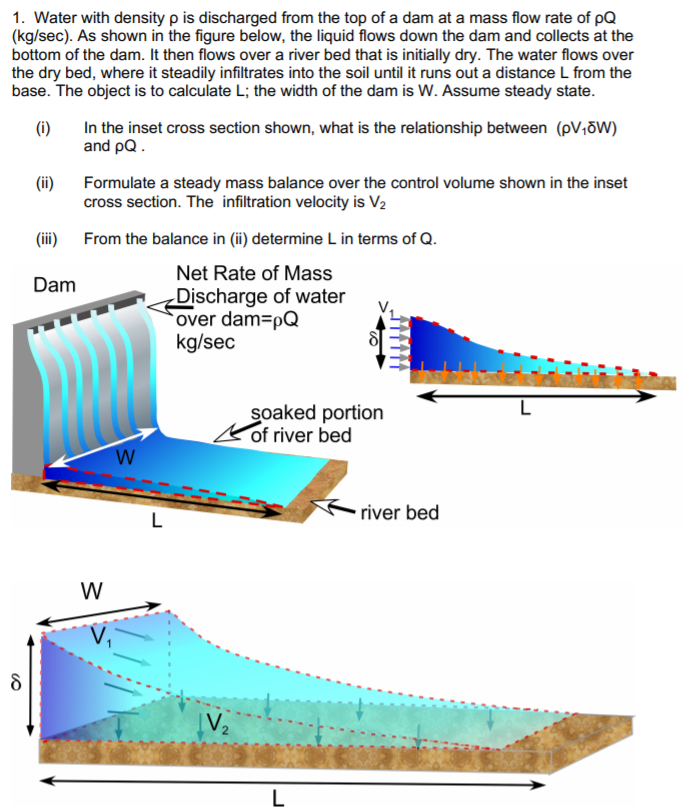 1. Water with density ρ is discharged from the top of | Chegg.com