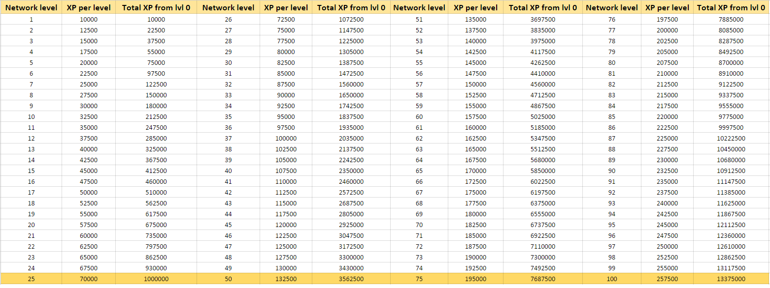 [Guide] Hypixel Levels, XP & Coin Multipliers - Questing for Dummies ...