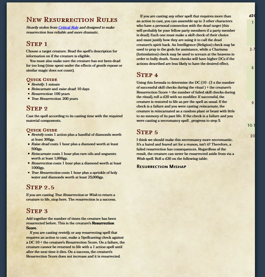 [5e] I turned necromancy spells like Raise Dead into something scary ...