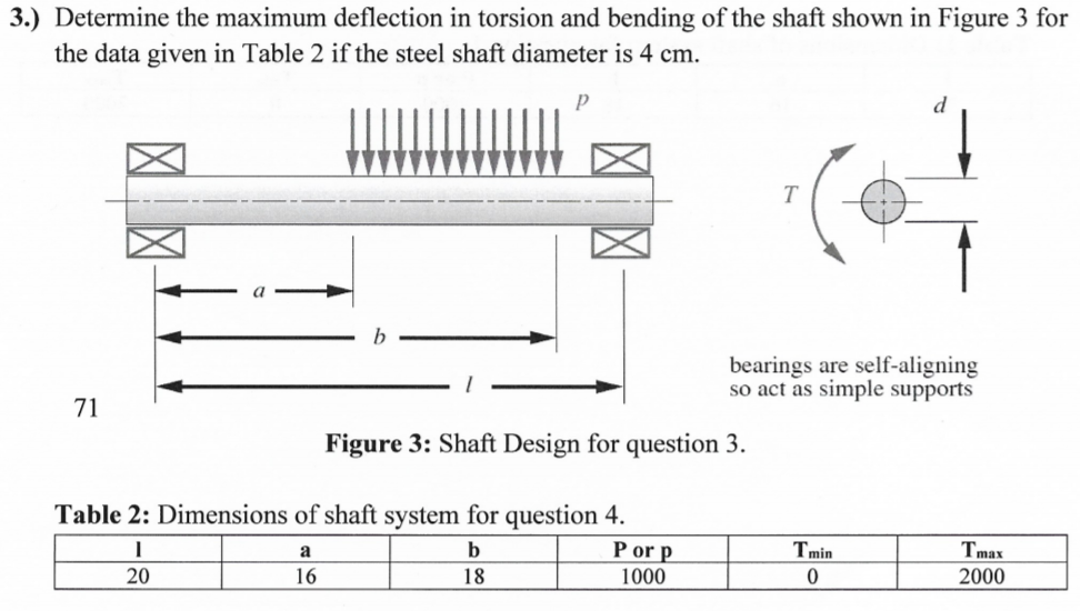 Solved 3.) Determine the maximum deflection in torsion and | Chegg.com