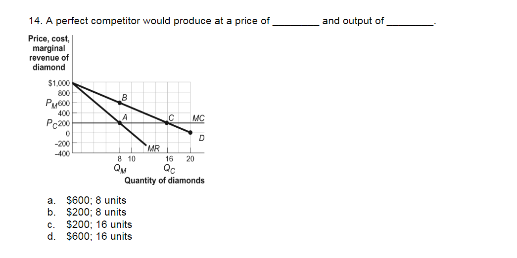 Solved And Output Of 14 A Perfect Competitor Would Produce Chegg solved-and-output-of-14-a-perfect-competitor-would-produce-chegg