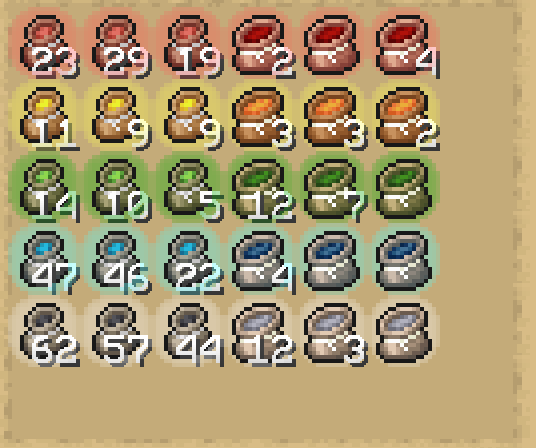 Organizing My Bank | Wynncraft Forums