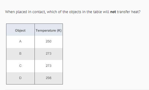 Solved When placed in contact, which of the objects in the | Chegg.com