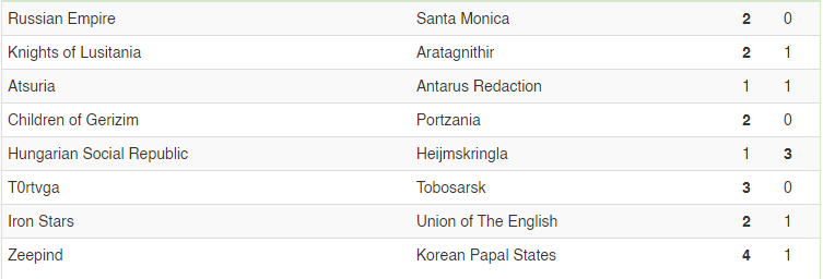 NationStates | Fifth Empire Board