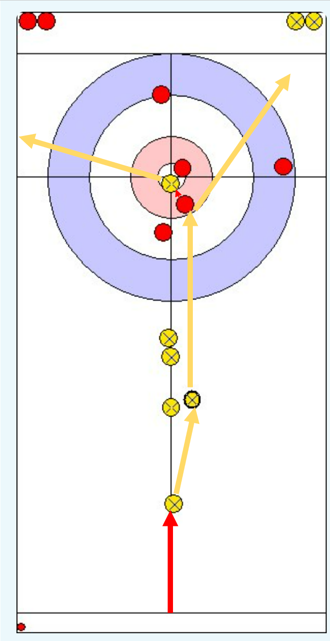 What exactly happened in today's final's 7th end in the last shot? : r ...