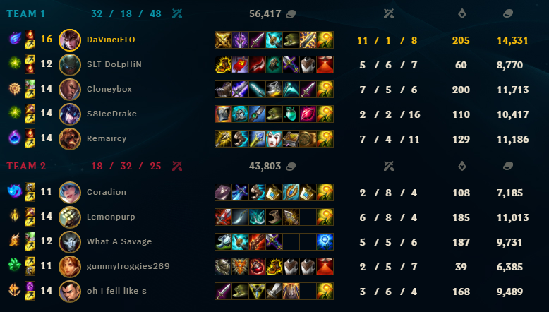 Due to fleet footwork nerfs is it still work picking up? : r/QuinnMains