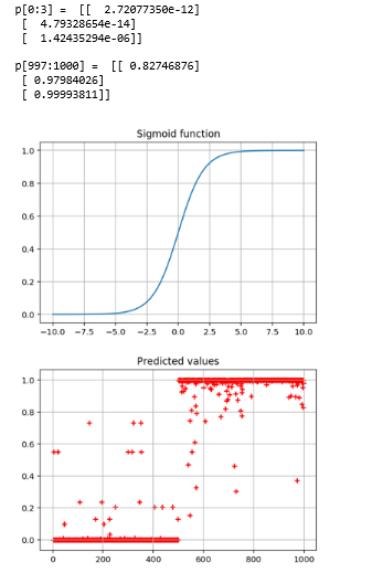 Problem 4. Sigmoid/logistic function Write a funtion | Chegg.com