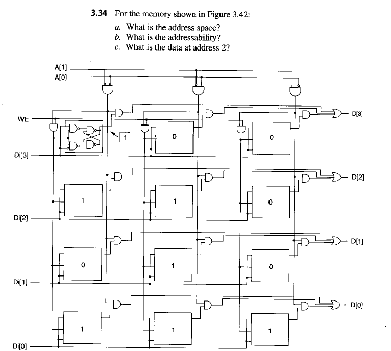 For the Figure below,, answer the following. a. what | Chegg.com