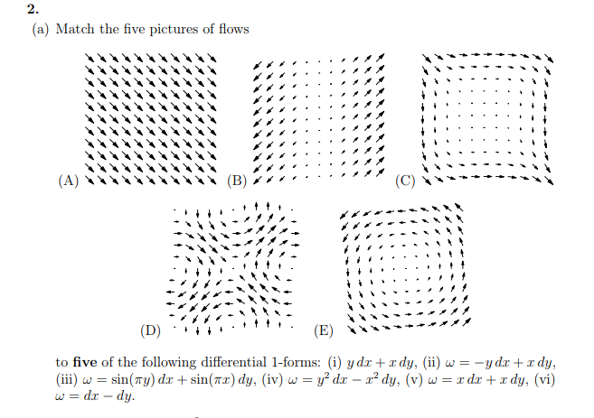 Solved (a) Match the five pictures of flows fR) to five of | Chegg.com