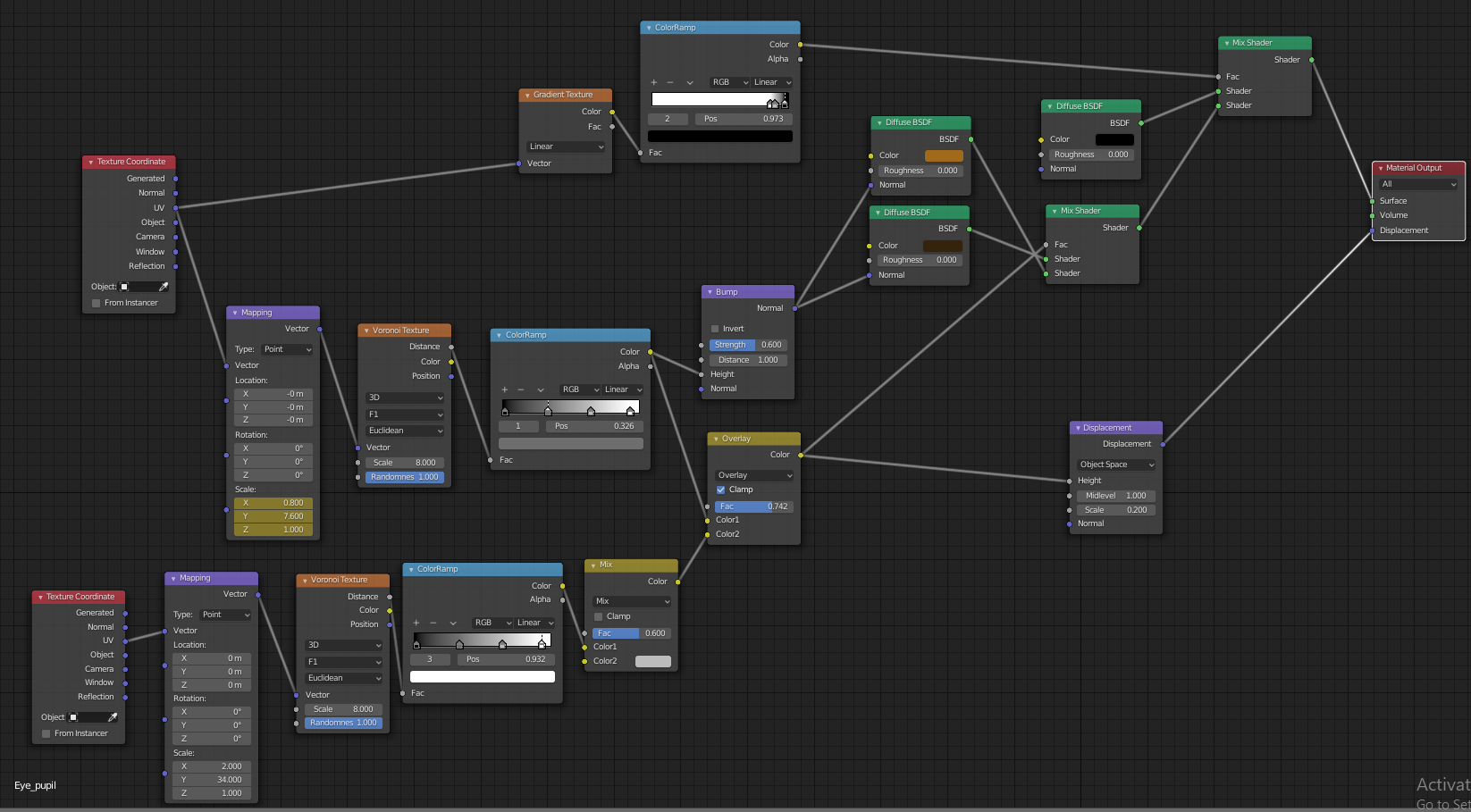 Dilating a Procedurally generated pupil : r/blender