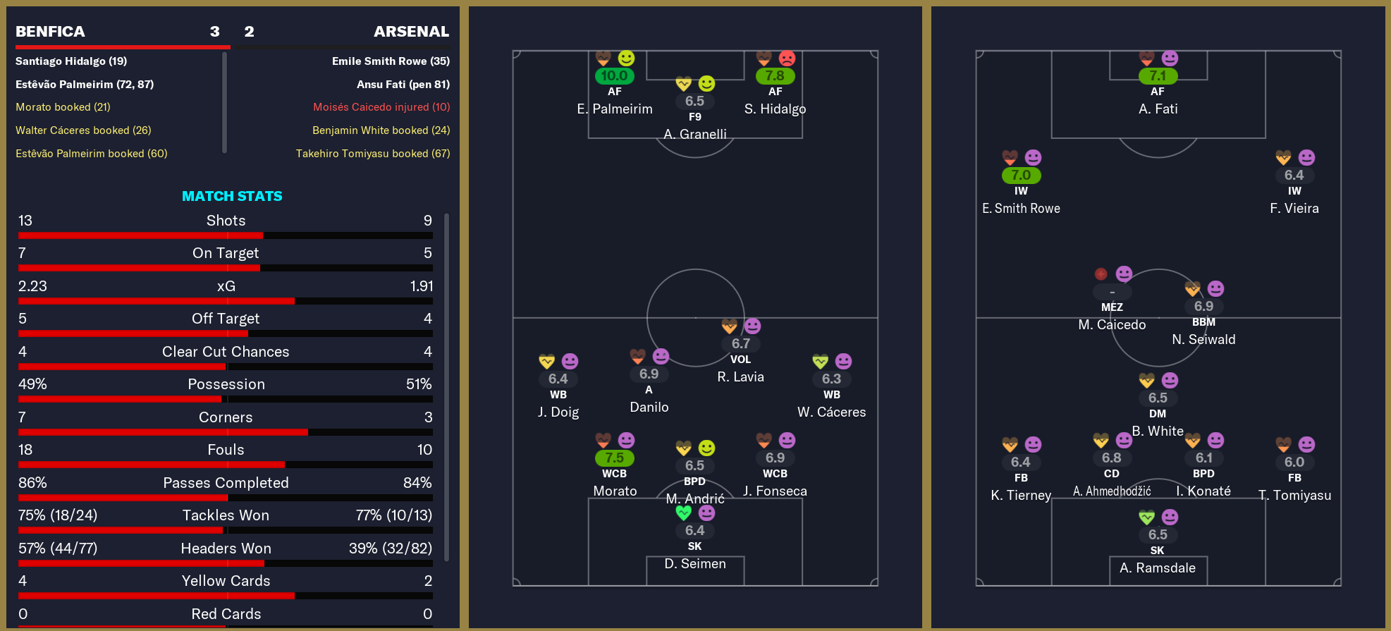[FM23] & [FM24] Ernst Happel Challenge - If at First You Don't Succeed ...
