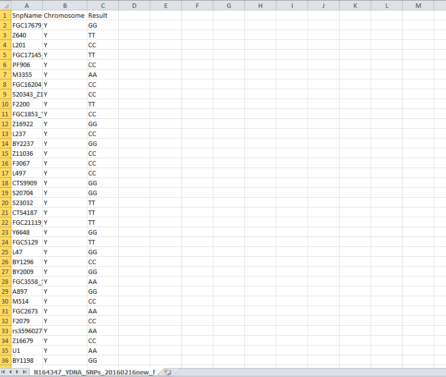 Experts to please guide how to interpret/read the RAW SNP Date Format ...