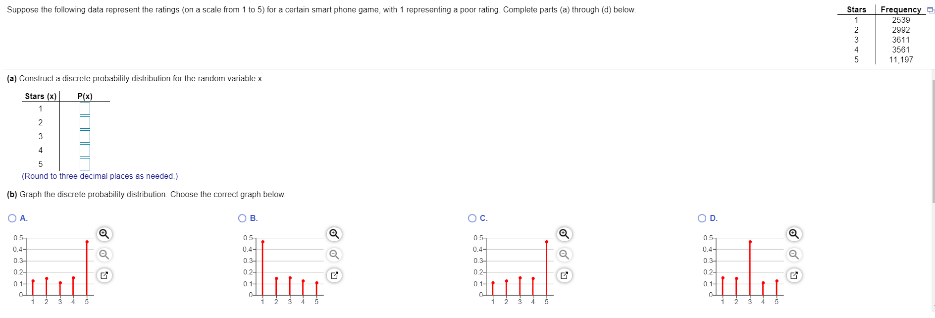 Solved Suppose the following data represent the ratings (on | Chegg.com