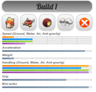 [MK8DX] What are some good builds for lightweight characters? Are lightweight characters ...