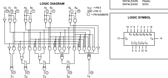Bonus: Consider a 2-bit adder using 74ls83, with the | Chegg.com