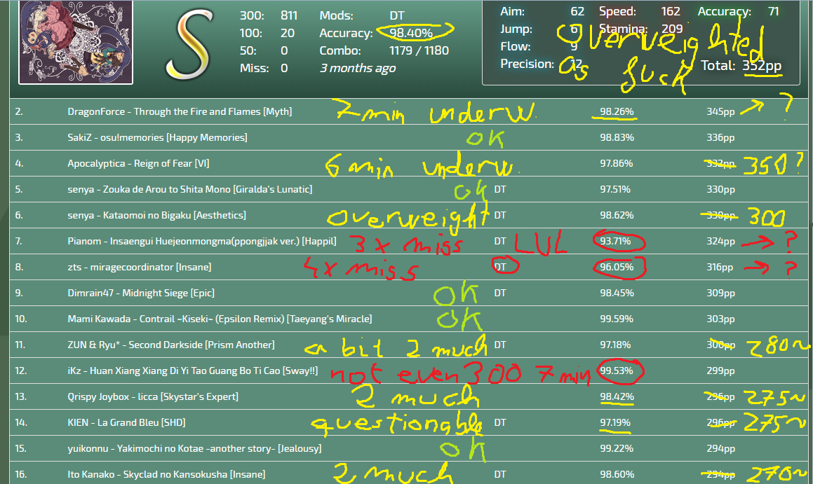 I suddenly start to love ppv2 when I look at pp+ : r/osugame