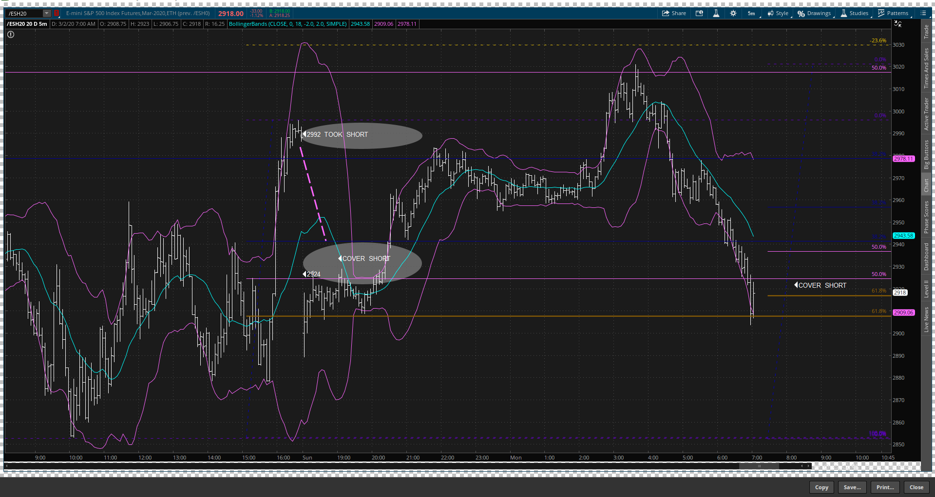 Anatomy of a Bottom $ES $NQ | L1 Stock Market Analysis