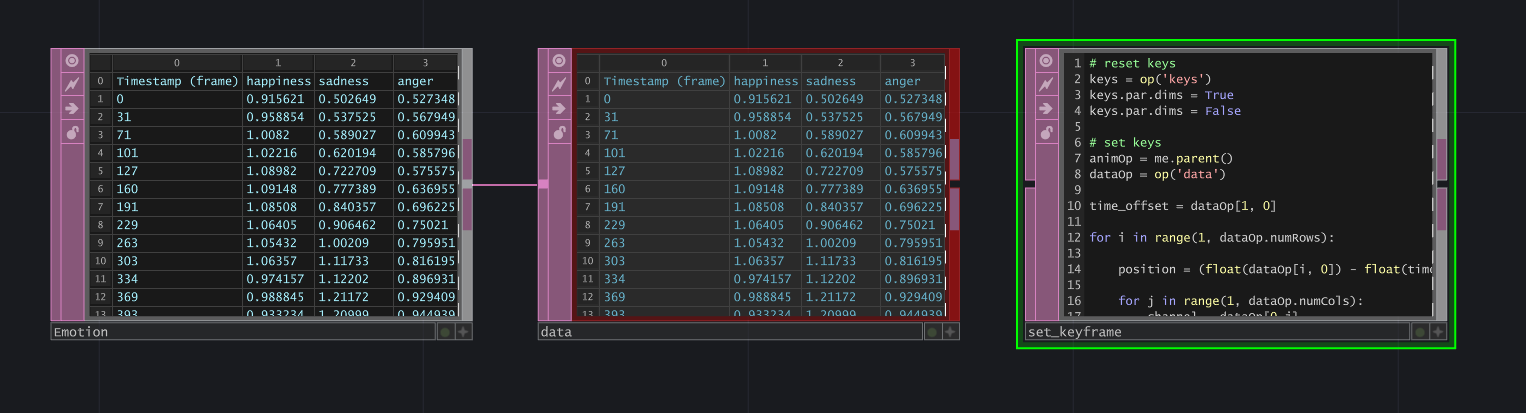 Animation COMP w/o Animation Editor #TouchDesigner - Qiita