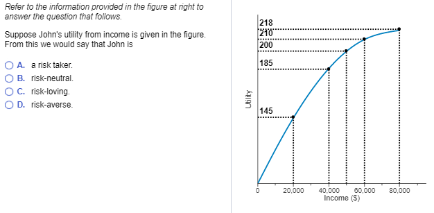 Solved Refer to the information provided in the figure at | Chegg.com