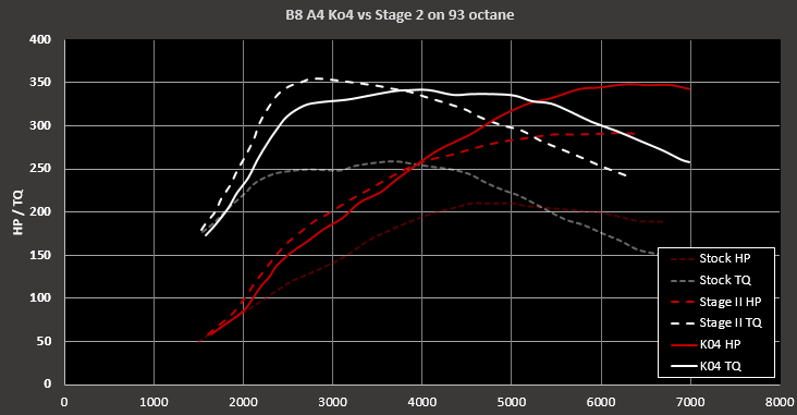 B8 Ko4 owners follow up thread - Page 90