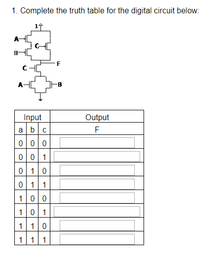 Solved 1. Complete the truth table for the digital circuit | Chegg.com
