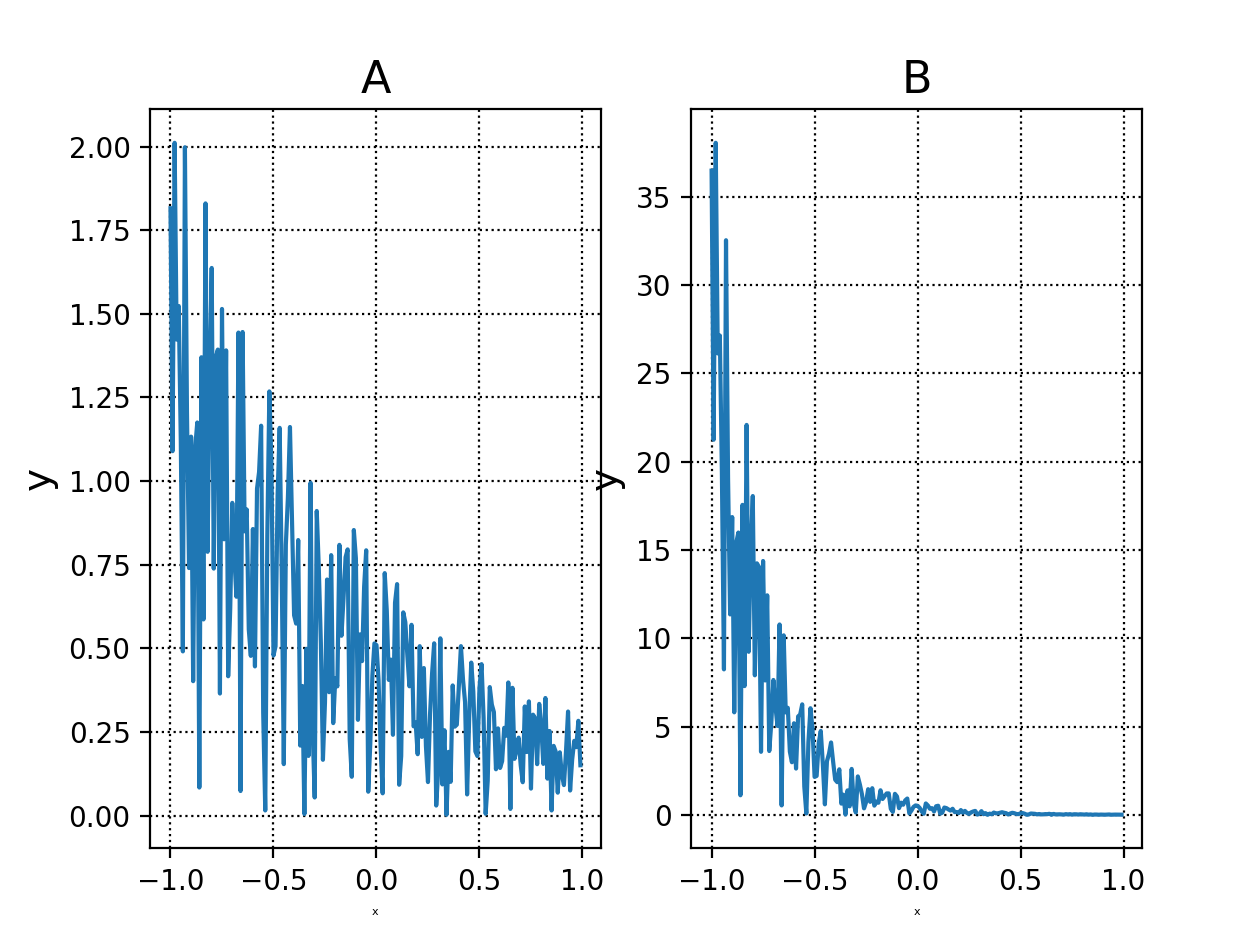 GitHub - caminogr/function_plots: function_plots