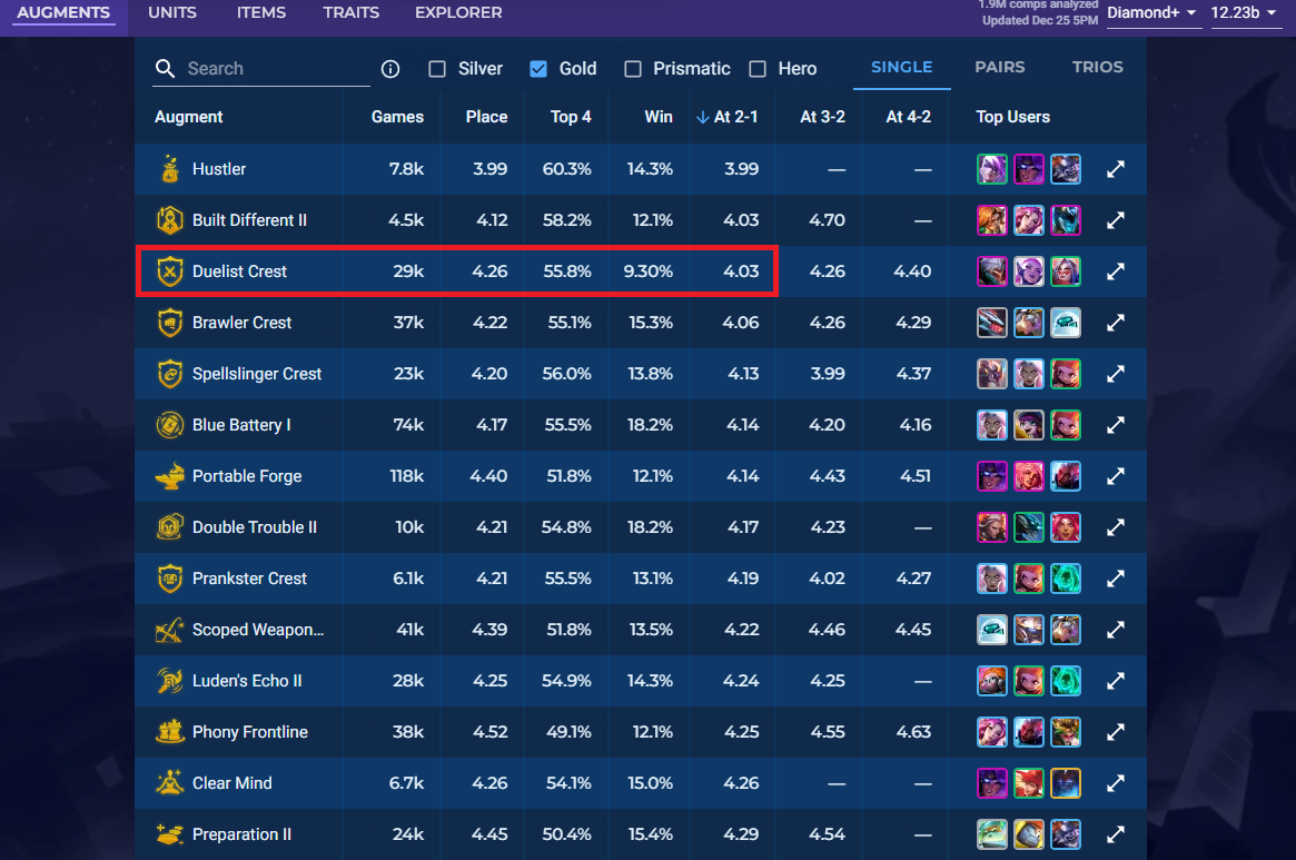 Best craftable spat rn? : r/CompetitiveTFT