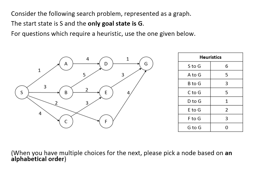 Solved What is the exploration order and the solution if we | Chegg.com