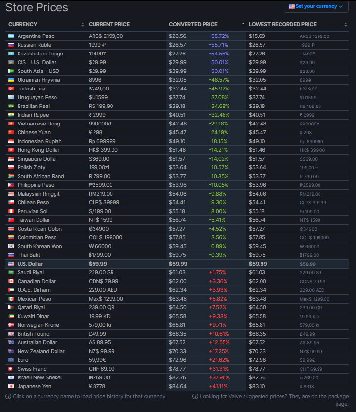 [Steam] Price regulations over country? Why as Israel Sityzen I need to ...