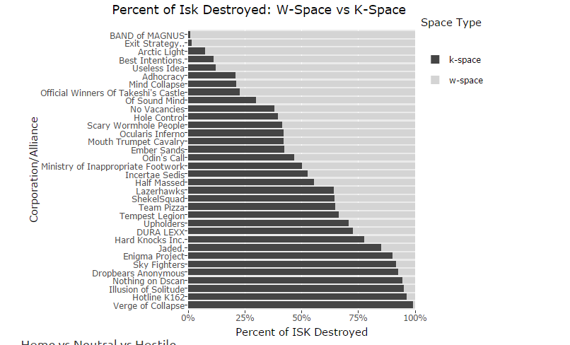 Rolling-Holes March Wormhole Killboard Comparison : r/Eve