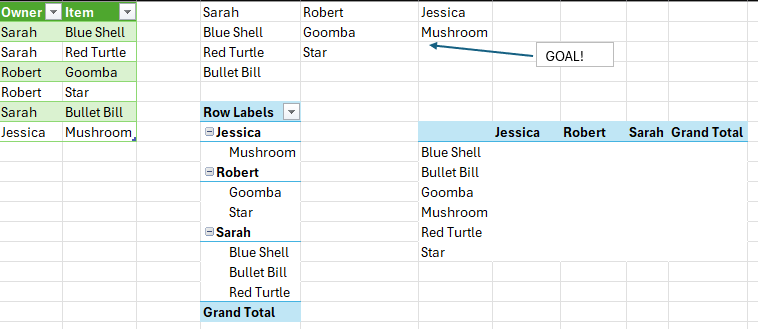 Making Pivot Table show columns horizontally : r/excel