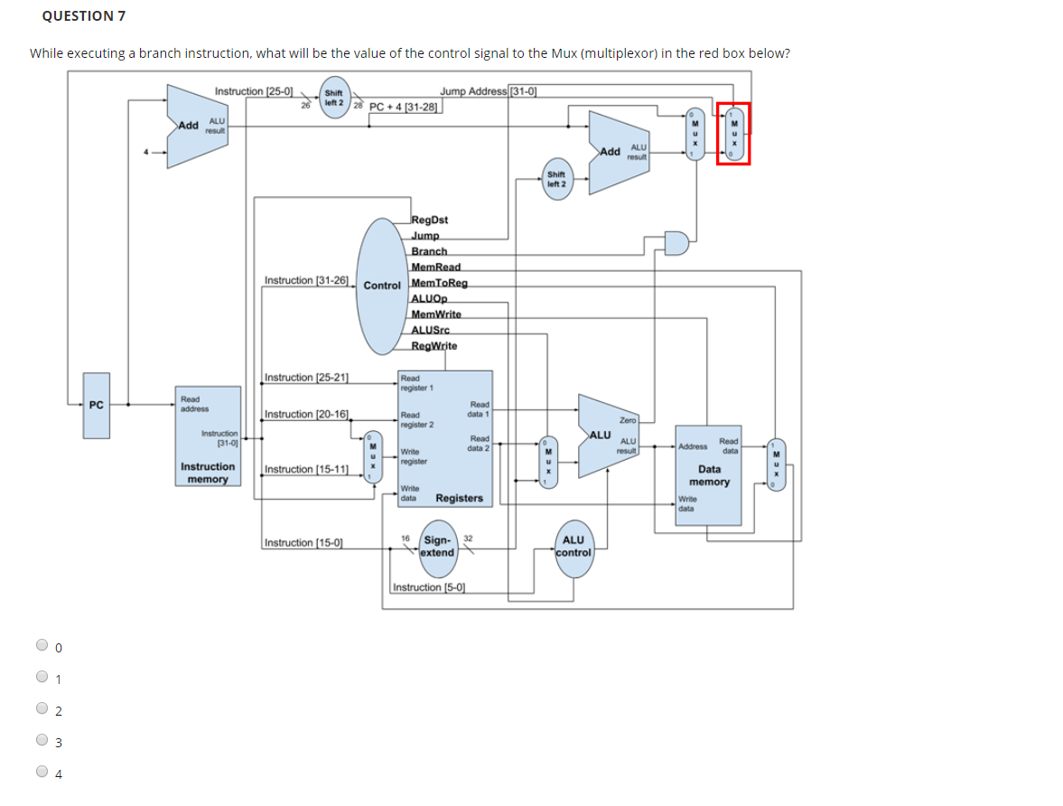Solved QUESTION 7 While executing a branch instruction, what | Chegg.com