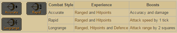 Three Range Attack Styles? : r/2007scape